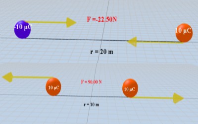 Physics interactive simulations