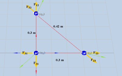 Physics interactive simulations