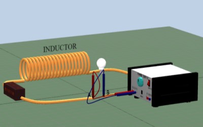 Physics interactive simulations