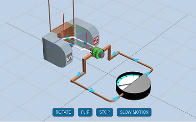 Physics interactive simulations