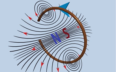 Physics interactive 3D simulations