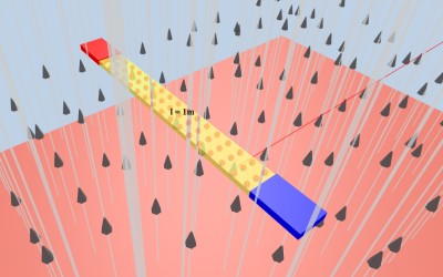 Physics interactive simulations