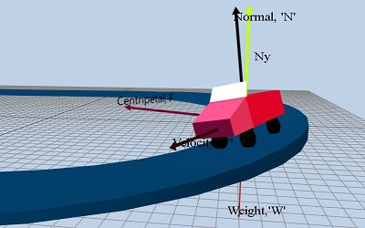 Physics interactive 3D simulations