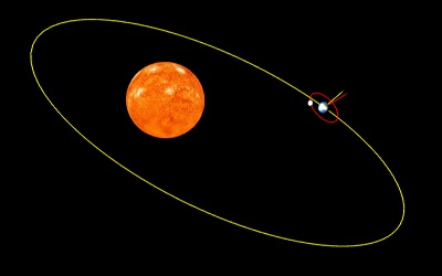 Physics interactive 3D simulations