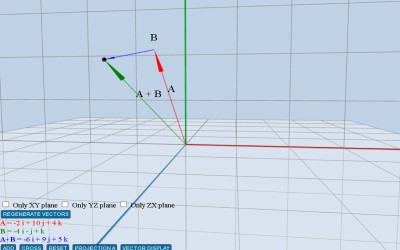 Physics interactive simulations