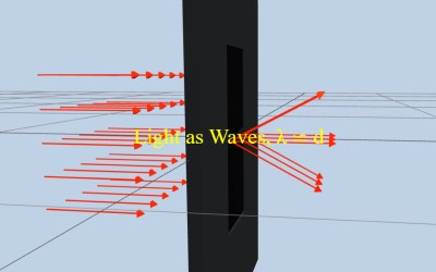 Physics interactive simulations