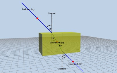 Physics interactive simulations