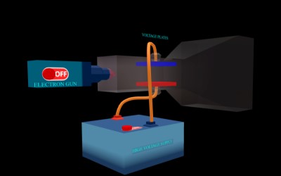 Physics interactive simulations
