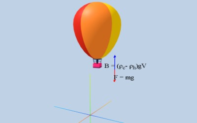 Physics interactive simulations