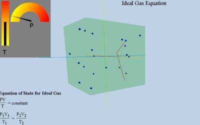 Physics interactive simulations