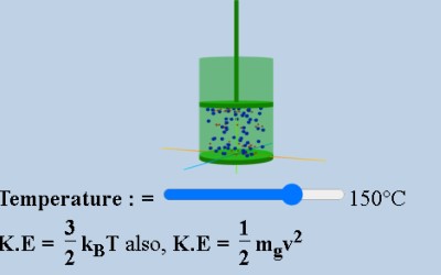 Physics interactive 3D simulations